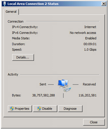 Debunking The Vm Link Speed Myth Vswitchzero