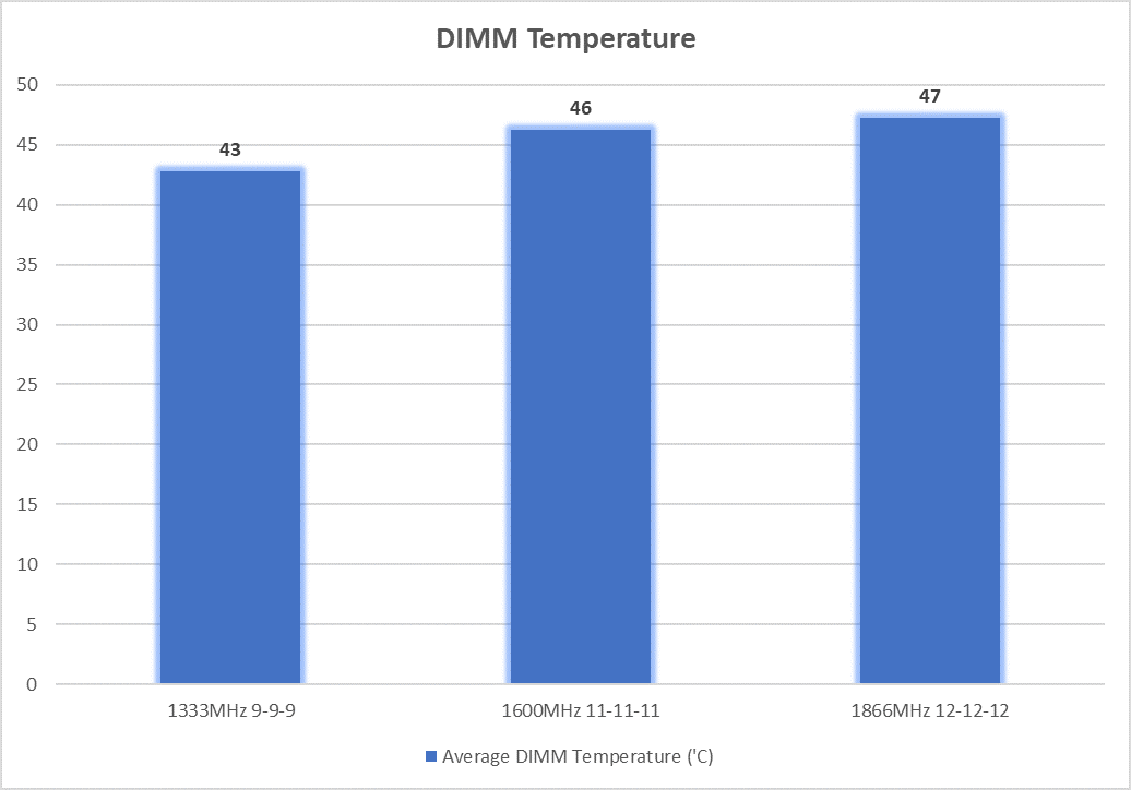 Low-Voltage DDR3 – Performance, Heat and Power – vswitchzero
