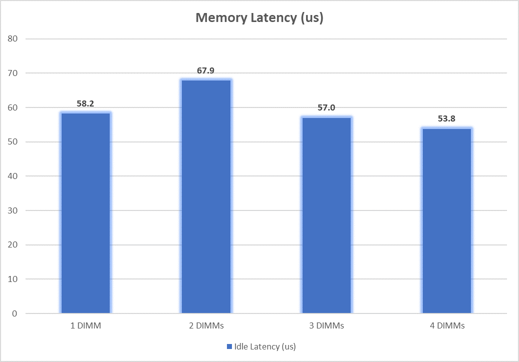 Low-Voltage DDR3 – Performance, Heat and Power – vswitchzero
